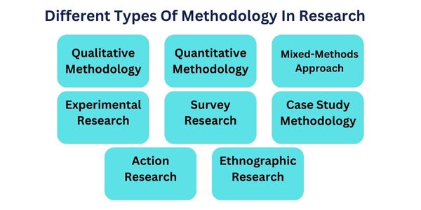 5 Different Types of Research Methodology | PhD Guidance 5 Different Types of Research Methodology | PhD Guidance